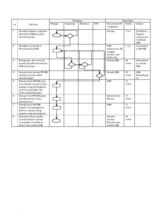 Sop Kgb | File - Surat Pemberitahuan Id 18472