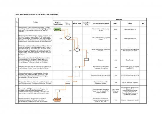 Excel Sheet Download 20176 | Sop Peningkatan Jalan Dan Jembatan
