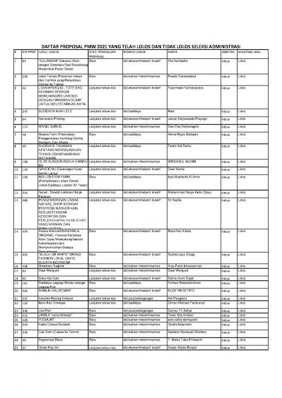 Presentasi Usaha 23183 | Daftar Proposal Pmw 2021 Presentasi Usaha 23183 | Daftar Proposal Pmw 2021