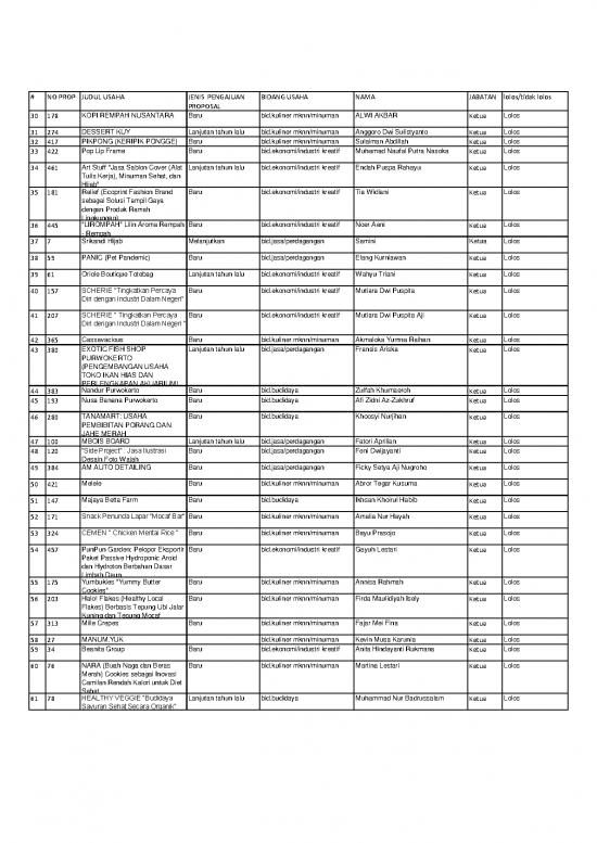 Presentasi Usaha 23183 | Daftar Proposal Pmw 2021 Presentasi Usaha 23183 | Daftar Proposal Pmw 2021
