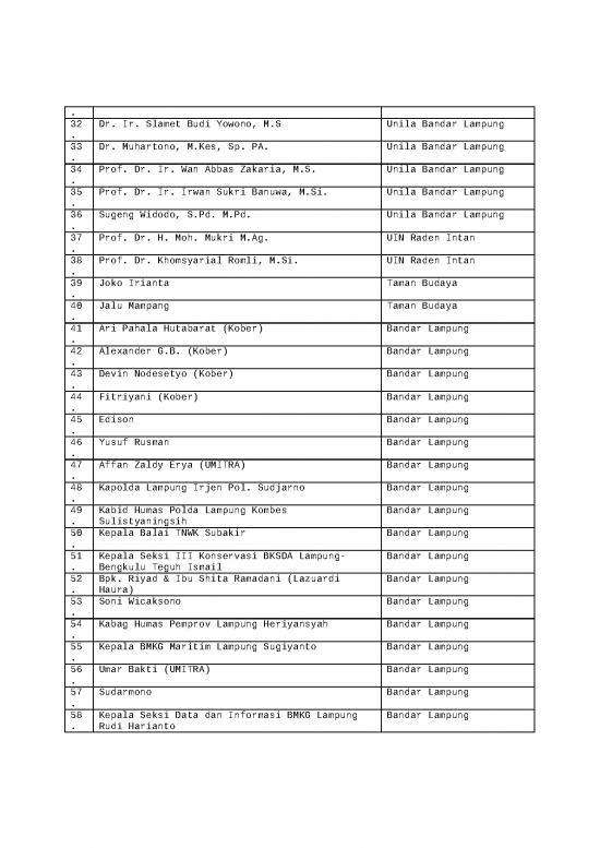 File - Undangan Pernikahan | Daftar Undangan Pernikahan