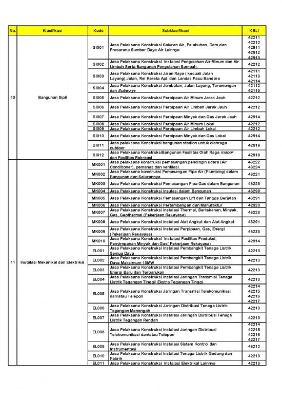 Industrial Pdf 21455 | Konversi Sbu Ke Kbli