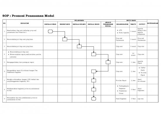 Laporan Pdf 21750 | Sop Promosi Penanaman Modal