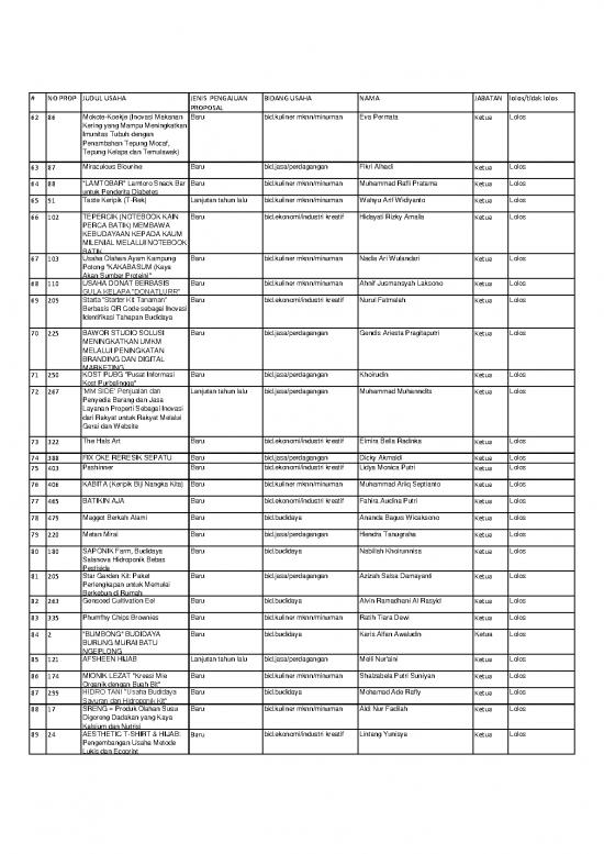 Presentasi Usaha 23183 | Daftar Proposal Pmw 2021 Presentasi Usaha 23183 | Daftar Proposal Pmw 2021