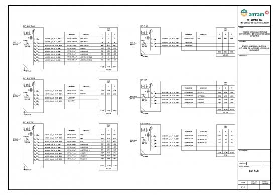 File - Mekanikal Elektrikal Id 21475 | Gambar Ded Lab Geomin Pt Antam ...